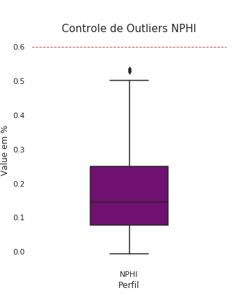 Controle de Outliers